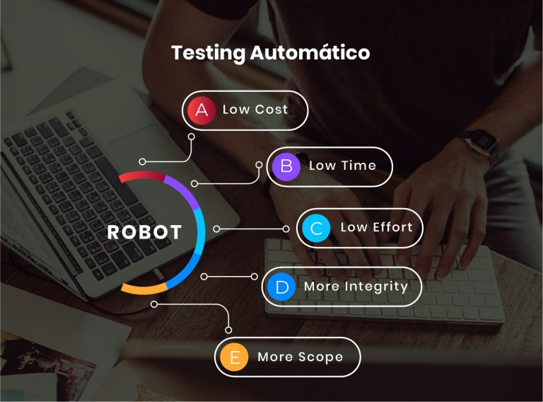 Automatización Testing - Finding | Pruebas de Software SQA